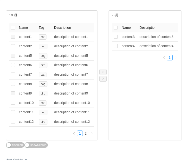 数据录入 Transfer穿梭框 《ng Zorro（ant Design Of Angular）v8 2 0 组件文档》 书栈网