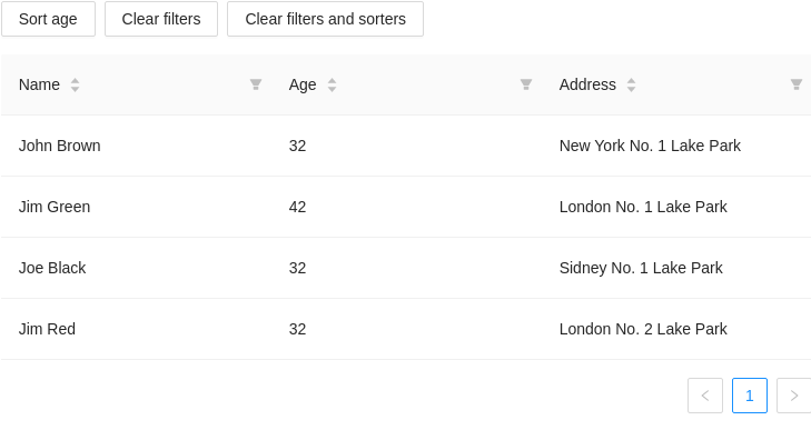 数据展示 - Table表格 - 《NG-ZORRO（Ant Design of Angular）10.0 组件文档》 - 书栈网 · BookStack