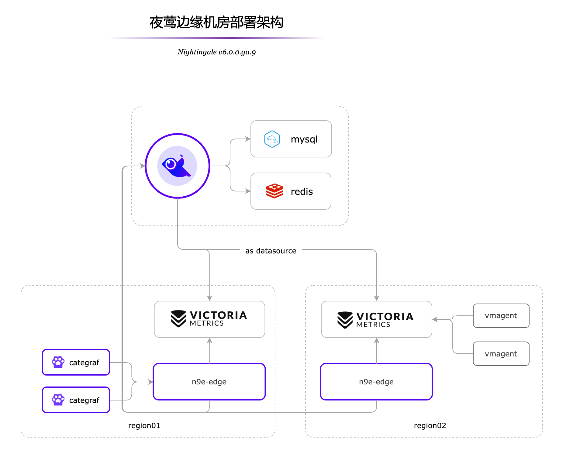 安装部署 - 高级部署方案 - 《夜莺（Nightingale）v6.1 使用手册》 - 书栈网 · BookStack