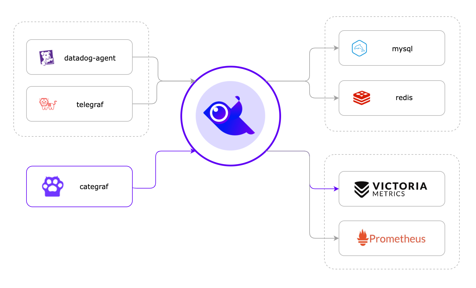 安装部署 - 部署说明 - 《夜莺（Nightingale）v6.1 使用手册》 - 书栈网 · BookStack