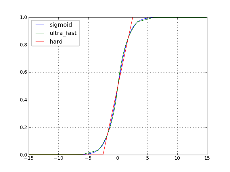 09. Theano 基础 - 09.18 Theano tensor 模块：nnet 子模块 - 《中文 Python 笔记》 - 书栈网 ...