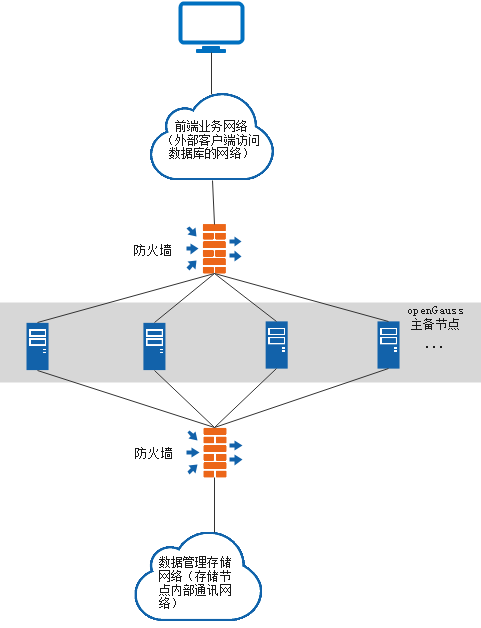 快速入门 - 了解产品 - 《华为 openGauss (GaussDB) v2.0 使用手册》 - 书栈网 · BookStack