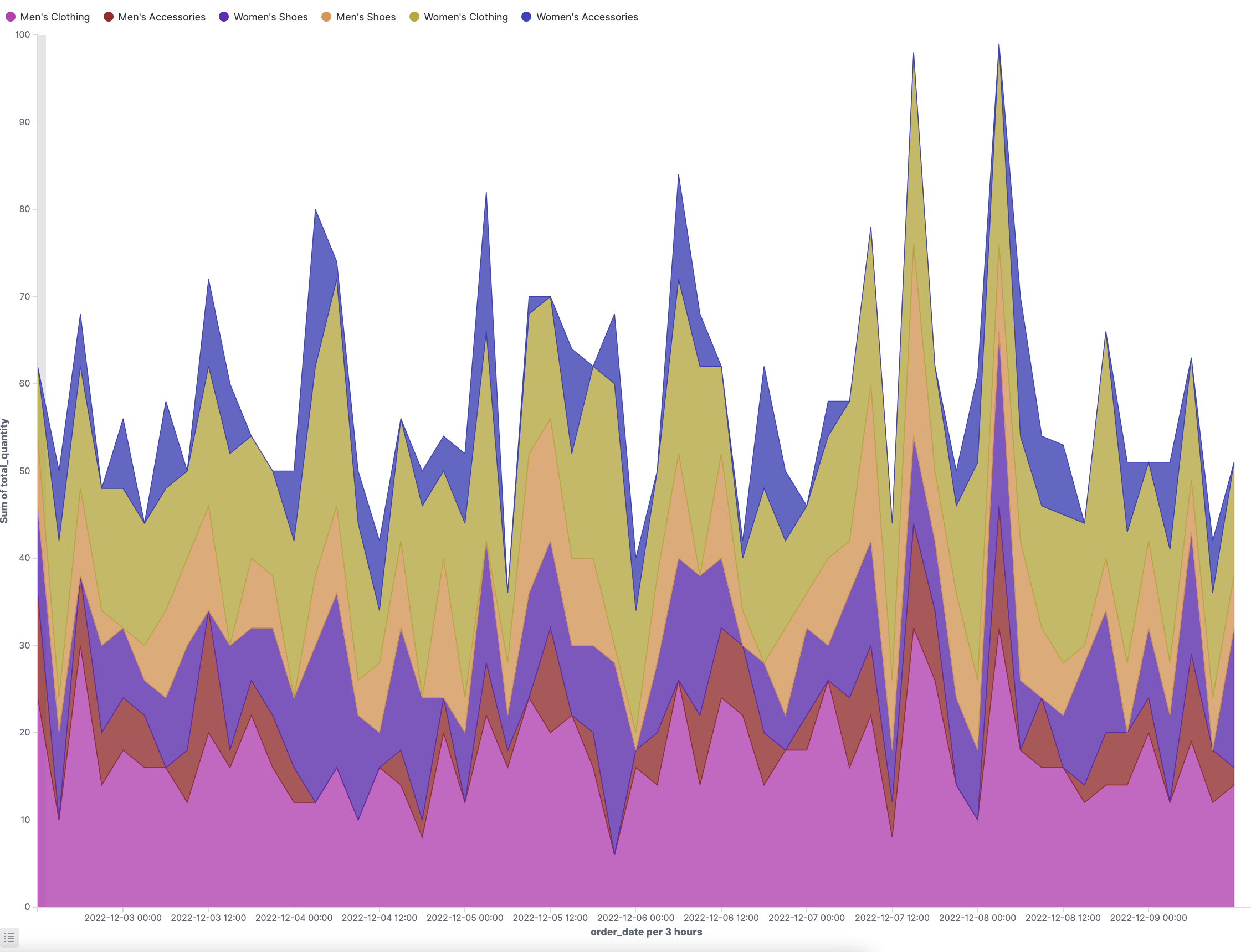Opensearch Dashboards Building Data Visualizations 《opensearch V2 14 Documentation》 书栈网 ·
