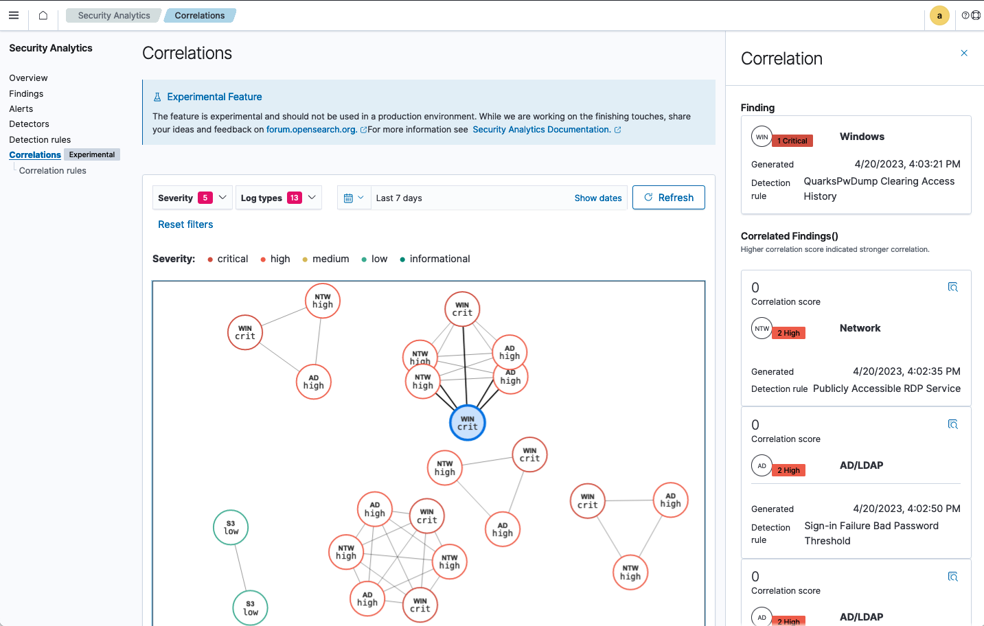 Using Security Analytics - Working with the correlation graph - 《OpenSearch v2.17 Documentation ...