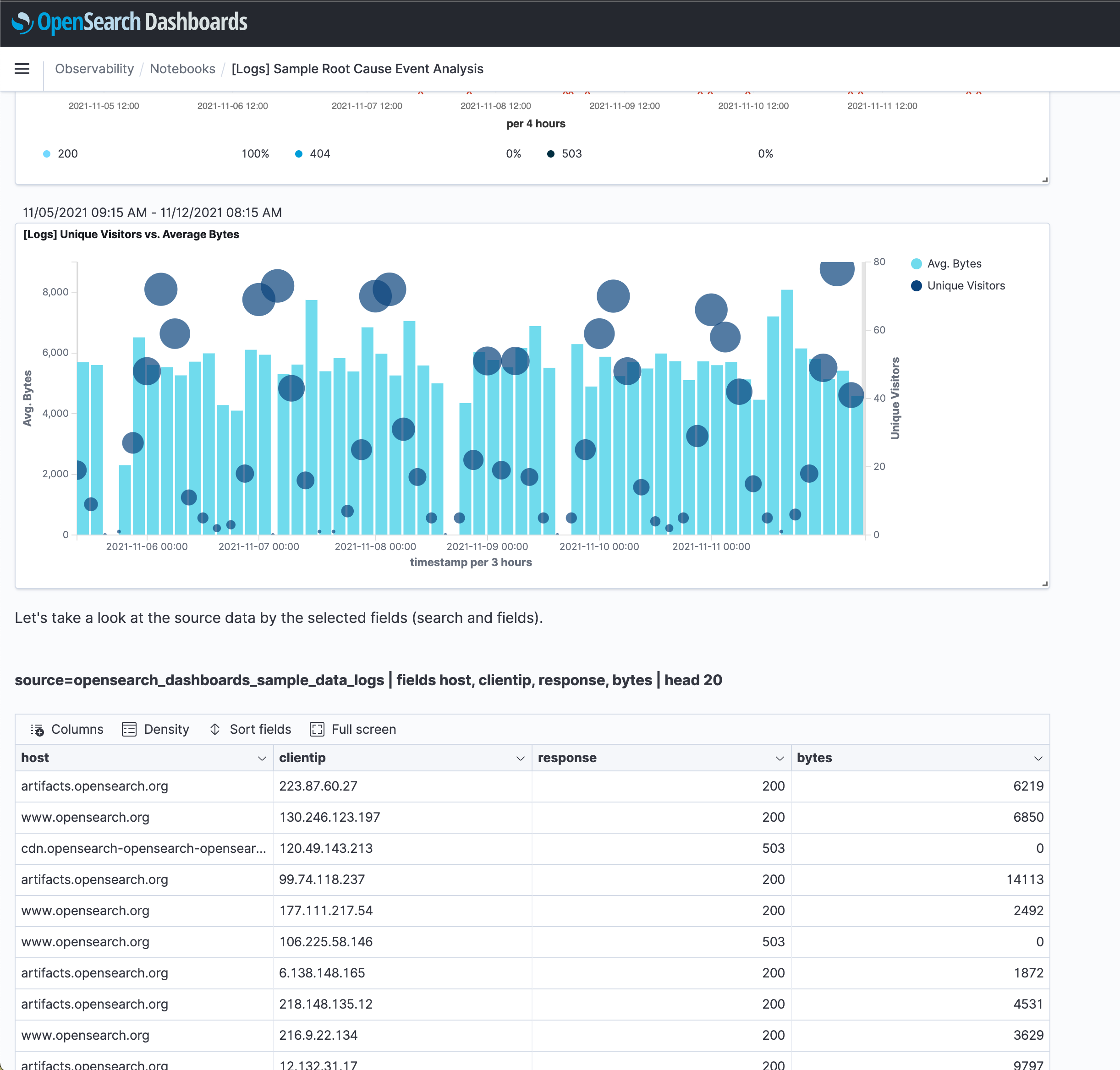 Observability - 《OpenSearch v2.19 Documentation》 - 书栈网 · BookStack