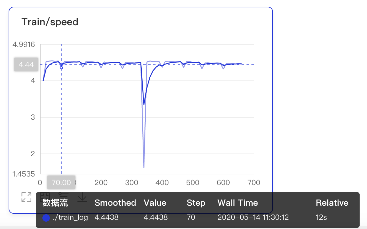 VisualDL 工具 - VisualDL 使用指南 - 《百度飞桨 PaddlePaddle 1.8 深度学习平台教程》 - 书栈网 · BookStack