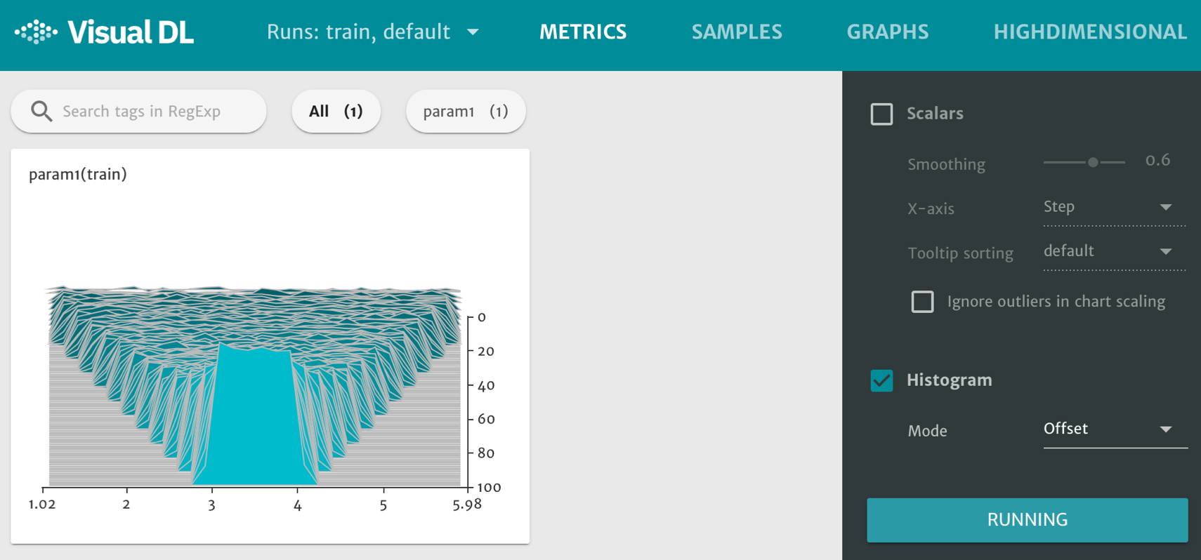 VisualDL 工具 - VisualDL 使用指南 - 《PaddlePaddle v1.5(fluid) 深度学习平台》 - 书栈网 · BookStack