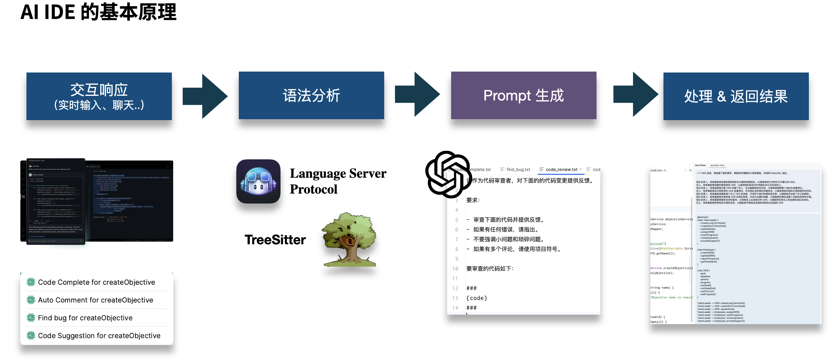 10. LLM 应用示例：AI + DevOps - 10.1. 工具示例：AutoDev - 《构筑大语言模型应用：应用开发与架构设计》 - 书栈网 · BookStack