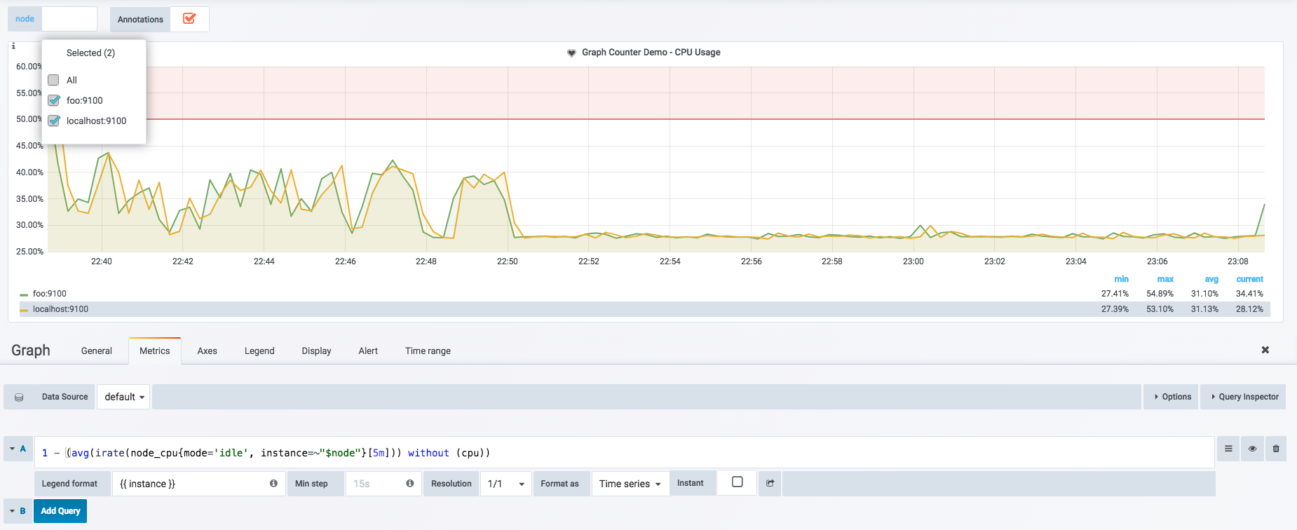 第5章 数据与可视化 模板化dashboard 《prometheus操作指南》 书栈网 · Bookstack
