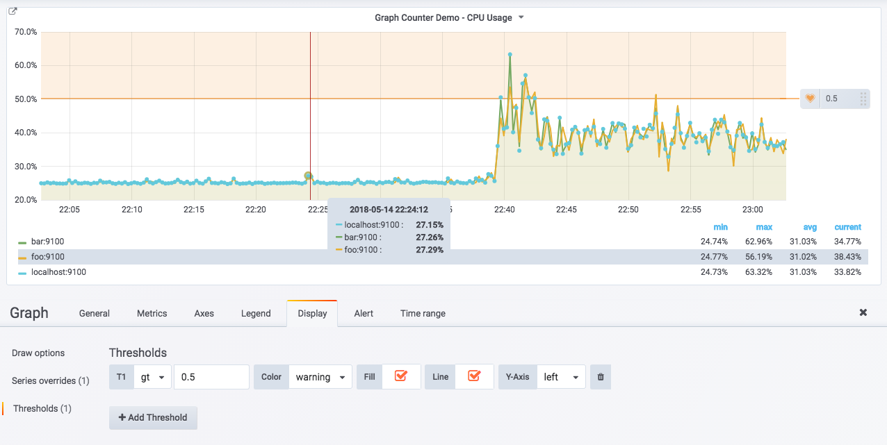 Grafana与数据可视化 - 变化趋势：Graph面板 - 《Prometheus操作指南》 - 书栈网 · BookStack