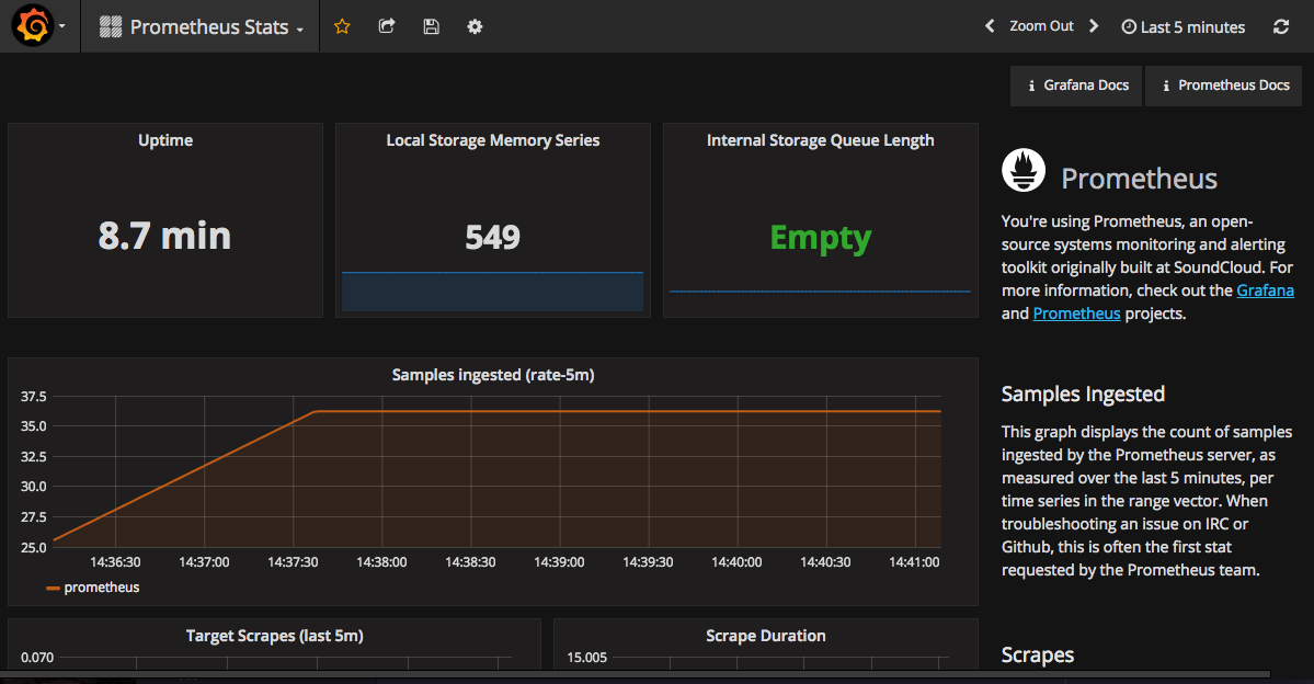 数据可视化 - Grafana - 《Prometheus 实战》 - 书栈网 · BookStack