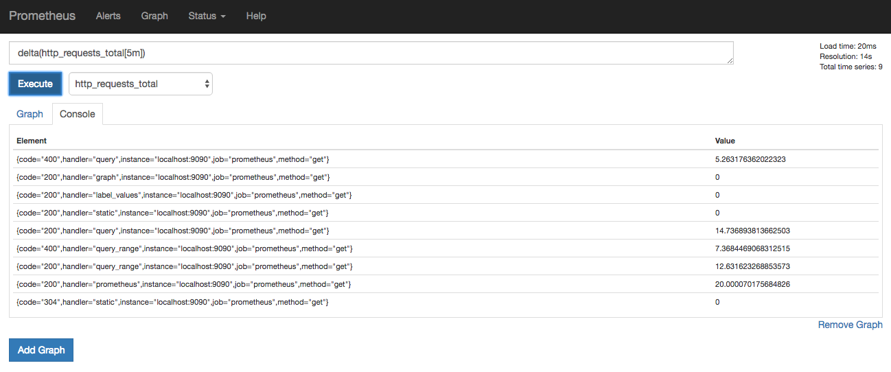 数据可视化 - Web Console - 《Prometheus 实战》 - 书栈网 · BookStack