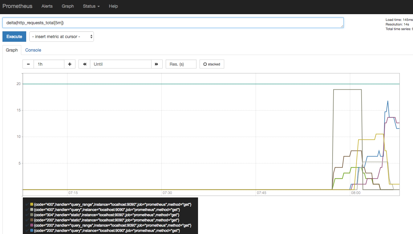 数据可视化 - Web Console - 《Prometheus 实战》 - 书栈网 · BookStack