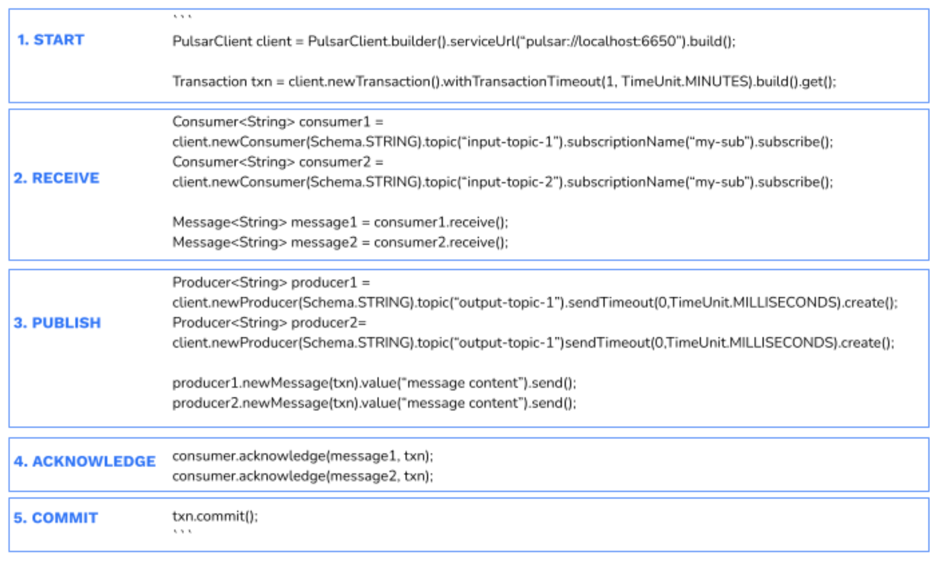 事务 - How to use transactions? - 《Apache Pulsar v2.8.3 中文文档》 - 书栈网 · BookStack