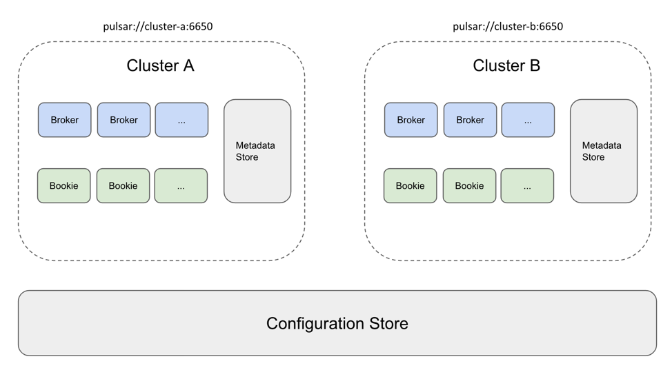 Administration - Pulsar isolation - 《Apache Pulsar v3.3 Documentation》 - 书栈网 · BookStack