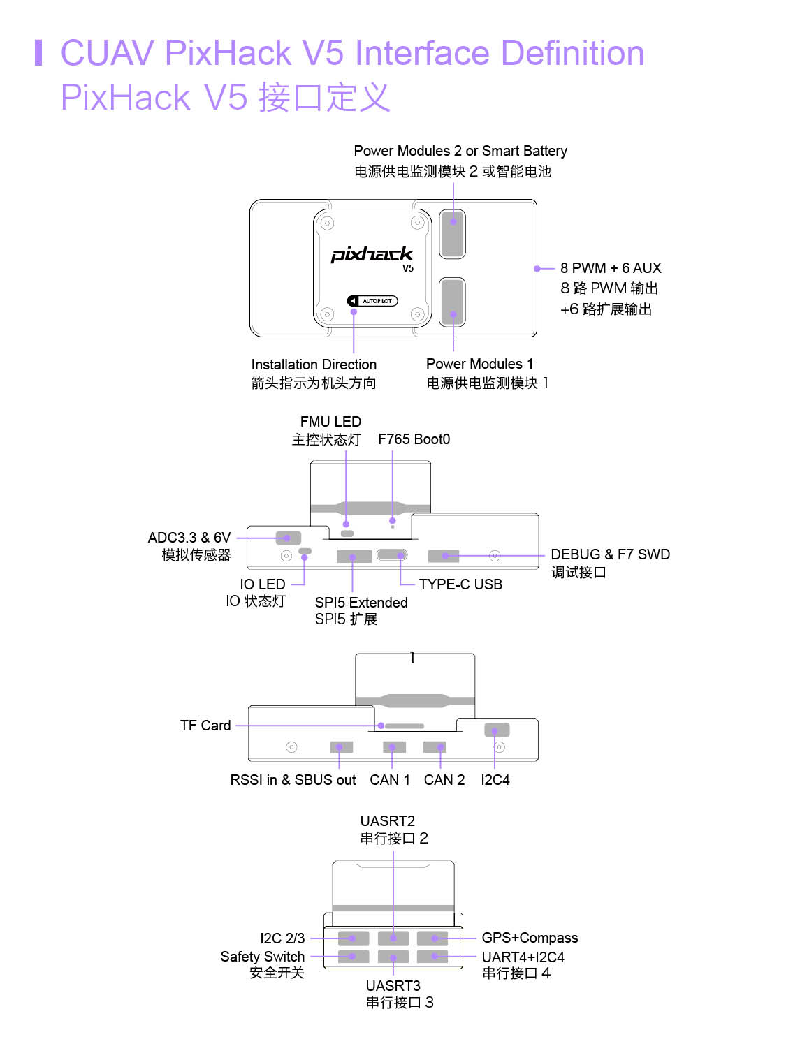 Pixhawk 系列 - CUAV v5 - 《PX4 用户手册》 - 书栈网 · BookStack