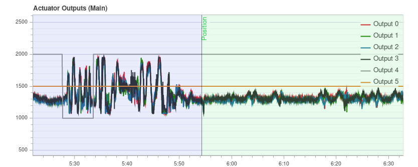飞行日志分析 - 使用 Flight Review 进行日志分析 - 《PX4 用户手册》 - 书栈网 · BookStack