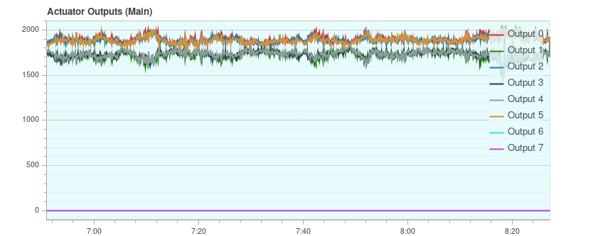 飞行日志分析 - 使用 Flight Review 进行日志分析 - 《PX4 用户手册》 - 书栈网 · BookStack