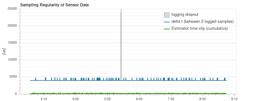 飞行日志分析 - 使用 Flight Review 进行日志分析 - 《PX4 用户手册》 - 书栈网 · BookStack