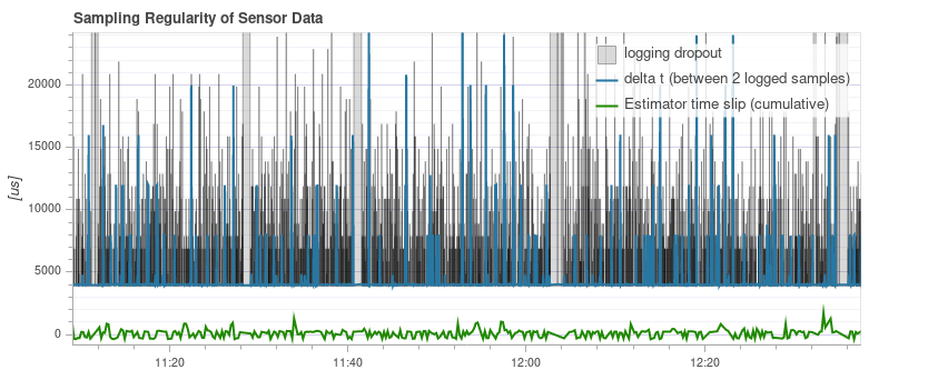 飞行日志分析 - 使用 Flight Review 进行日志分析 - 《PX4 用户手册》 - 书栈网 · BookStack
