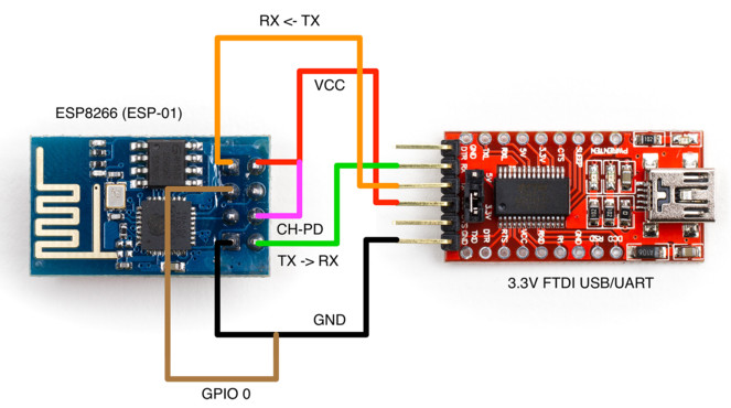 WiFi 数传 - ESP8266 WiFi 模块 - 《PX4 用户手册》 - 书栈网 · BookStack