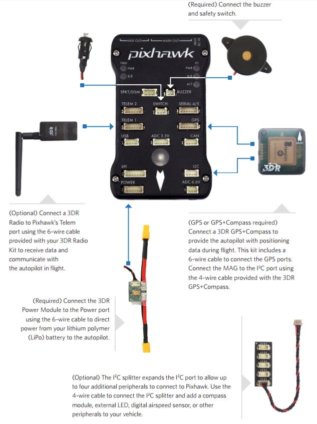 基本装配 - Pixhawk Wiring Quickstart - 《PX4 用户手册》 - 书栈网 · BookStack