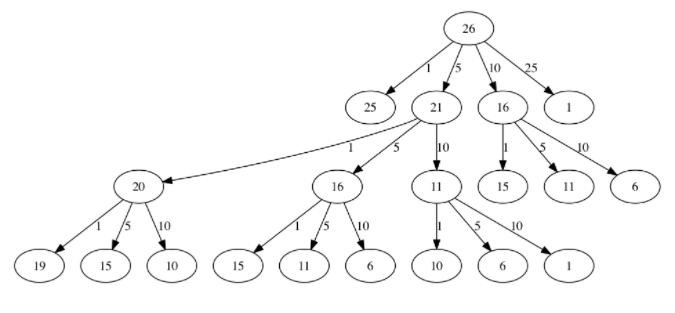 4递归 412动态规划 《python 数据结构与算法problem Solving In Data Structures And Algorithms Using Python