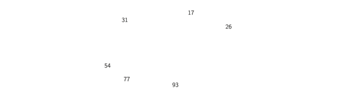 3基本数据结构 321实现无序列表:链表 《python 数据结构与算法problem Solving In Data Structures And Algorithms