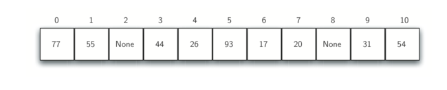 5排序和搜索 55hash查找 《python 数据结构与算法problem Solving In Data Structures And Algorithms Using