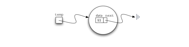 3基本数据结构 321实现无序列表：链表 《python 数据结构与算法problem Solving In Data Structures And Algorithms 