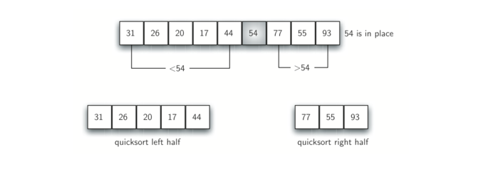5排序和搜索 512快速排序 《python 数据结构与算法problem Solving In Data Structures And Algorithms Using
