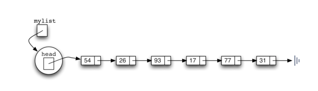 3基本数据结构 321实现无序列表:链表 《python 数据结构与算法problem Solving In Data Structures And Algorithms 5978