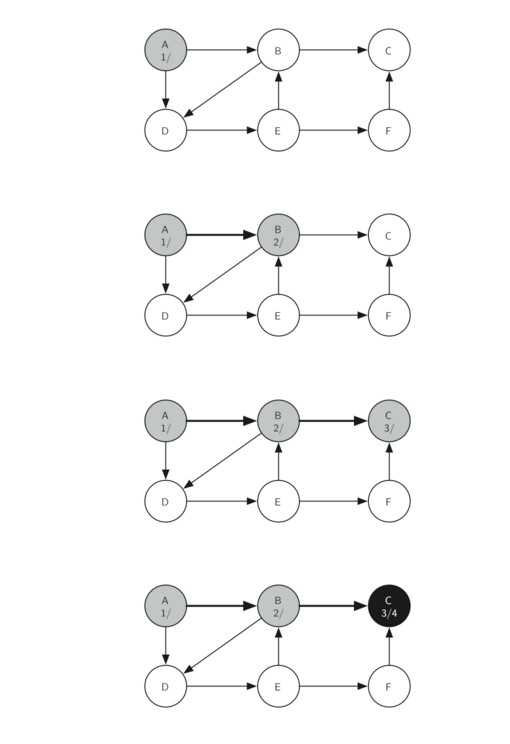 7图和图的算法 715通用深度优先搜索 《python 数据结构与算法problem Solving In Data Structures And Algorithms Using