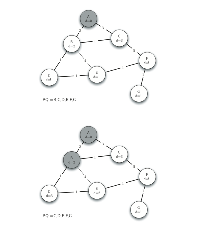 7图和图的算法 722prim生成树算法 《python 数据结构与算法problem Solving In Data Structures And Algorithms