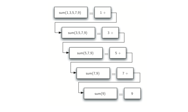4递归 43计算整数列表和 《python 数据结构与算法problem Solving In Data Structures And Algorithms Using
