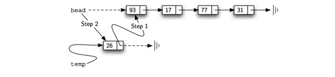 3基本数据结构 321实现无序列表:链表 《python 数据结构与算法problem Solving In Data Structures And Algorithms