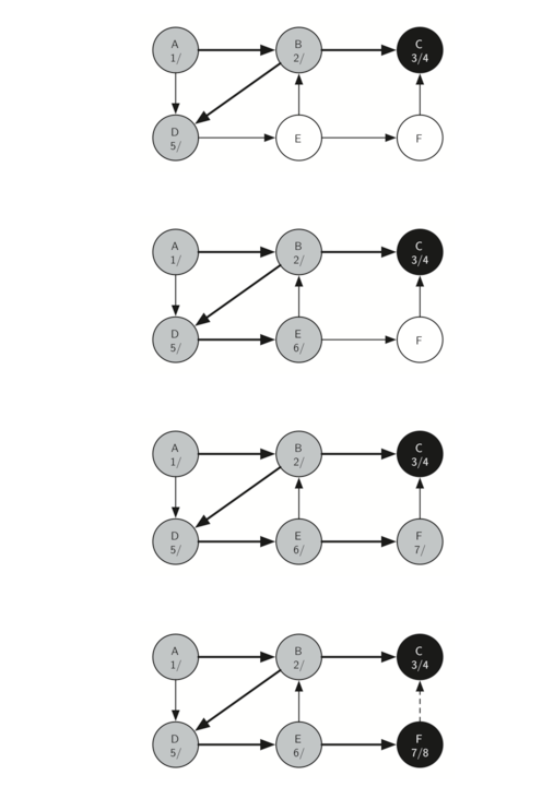 7图和图的算法 715通用深度优先搜索 《python 数据结构与算法problem Solving In Data Structures And Algorithms Using