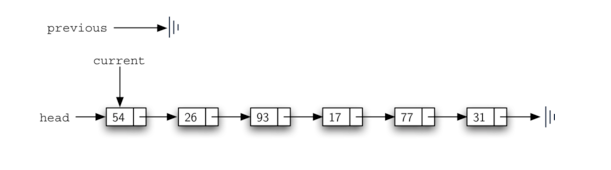 3基本数据结构 321实现无序列表：链表 《python 数据结构与算法problem Solving In Data Structures And Algorithms 
