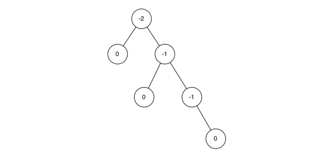 6树和树的算法 615平衡二叉搜索树 《python 数据结构与算法problem Solving In Data Structures And Algorithms Using