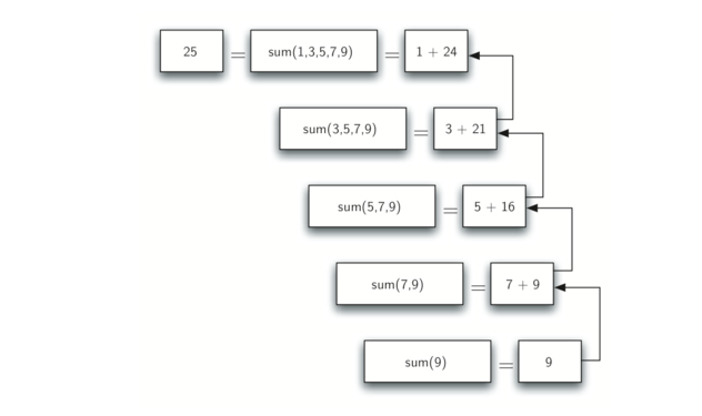 4递归 43计算整数列表和 《python 数据结构与算法problem Solving In Data Structures And Algorithms Using