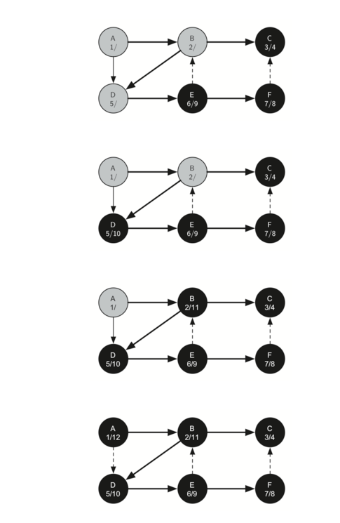 7图和图的算法 715通用深度优先搜索 《python 数据结构与算法problem Solving In Data Structures And Algorithms Using