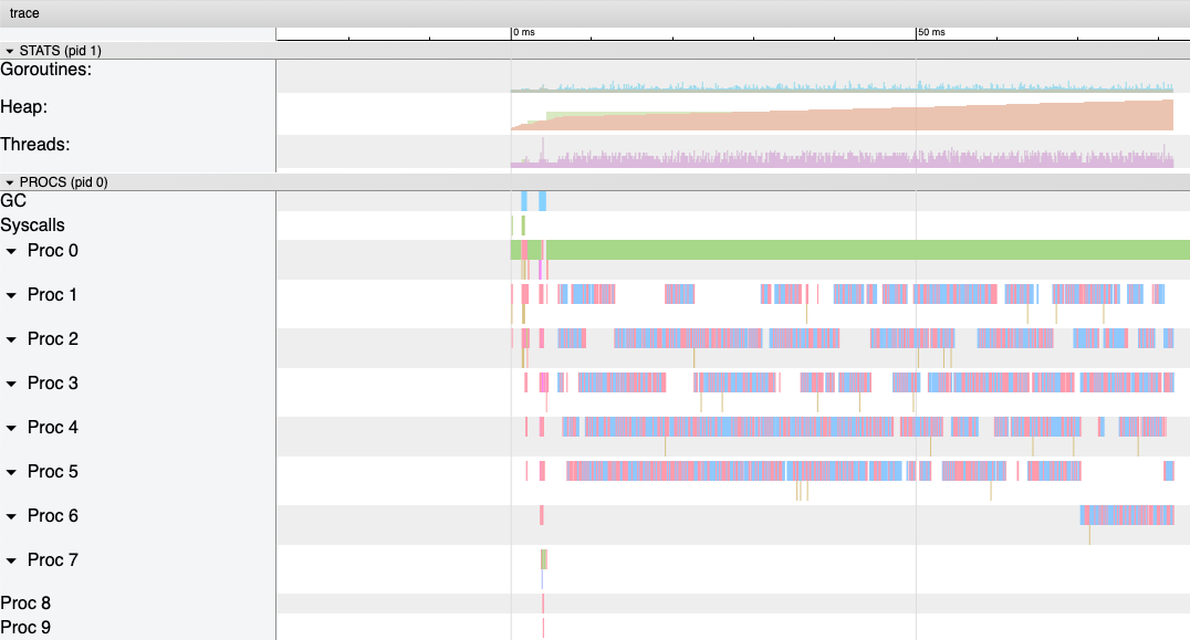 GC 的认识 - 7. 有了 GC，为什么还会发生内存泄露？ - 《Go 语言问题集(Go Questions)》 - 书栈网 · BookStack