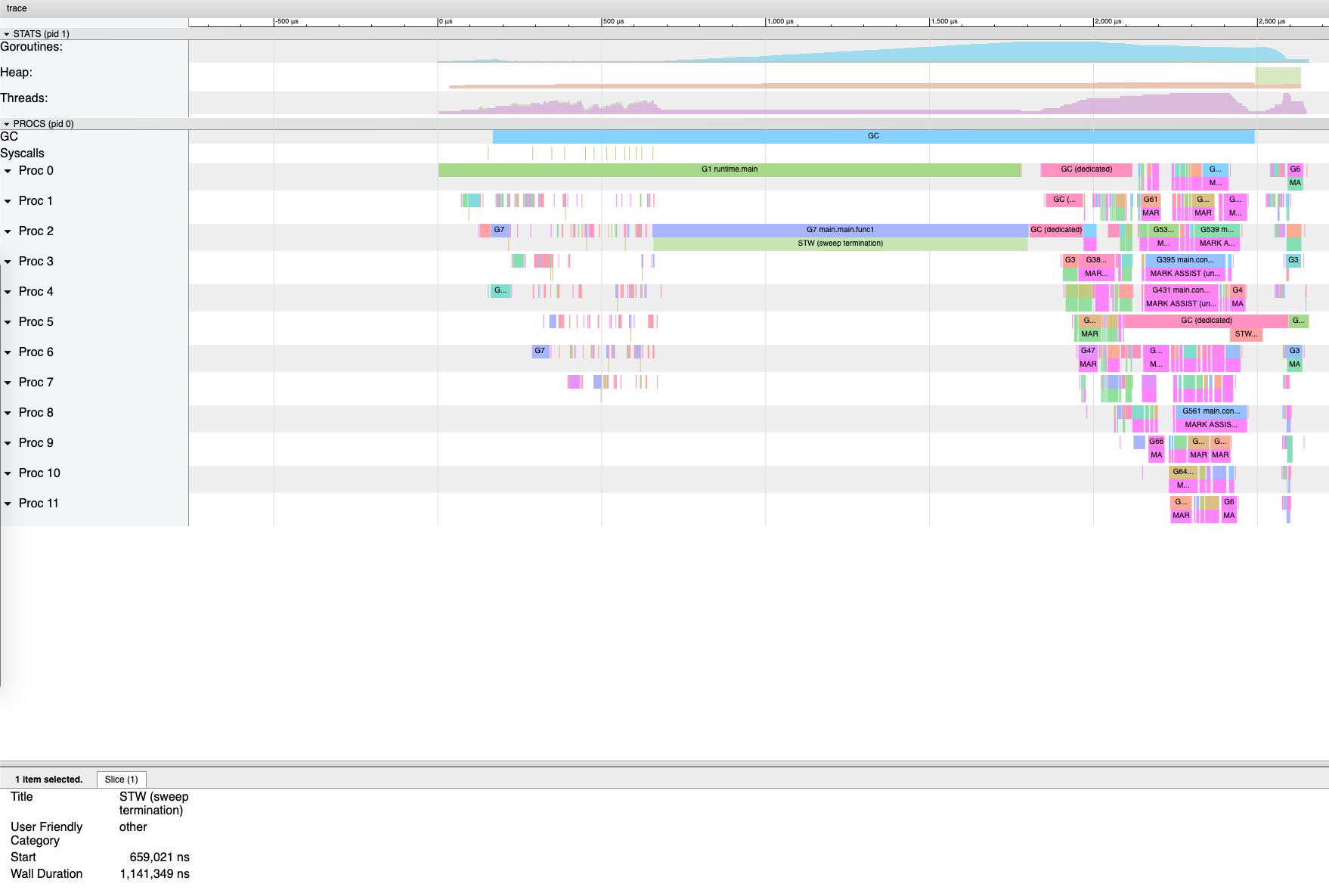 GC 的认识 - 14. Go 的 GC 如何调优？ - 《Go 语言问题集(Go Questions)》 - 书栈网 · BookStack