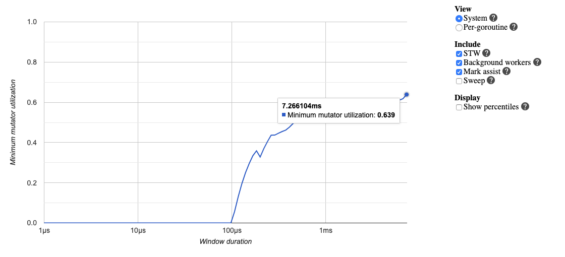 GC 的认识 - 14. Go 的 GC 如何调优？ - 《Go 语言问题集(Go Questions)》 - 书栈网 · BookStack