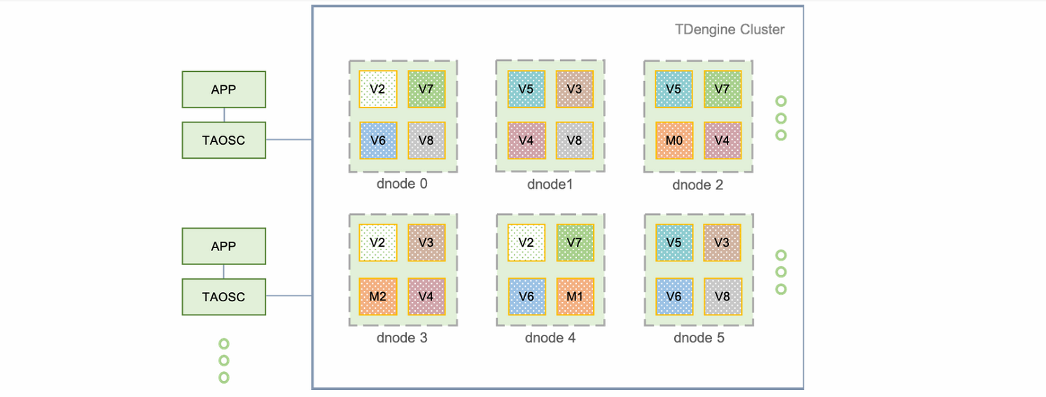 开源应用精选专区 - TDengine(数据库) - 《Rainbond v5.8 文档手册》 - 书栈网 · BookStack