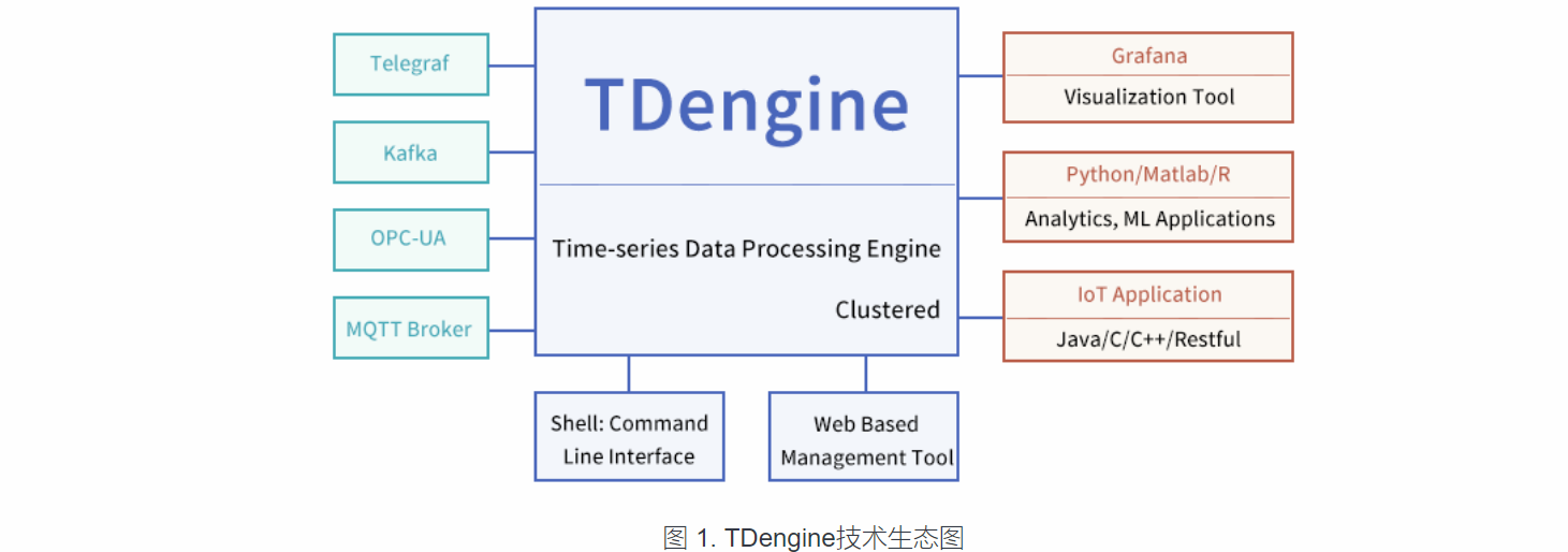 开源应用精选专区 - TDengine(数据库) - 《Rainbond v5.8 文档手册》 - 书栈网 · BookStack