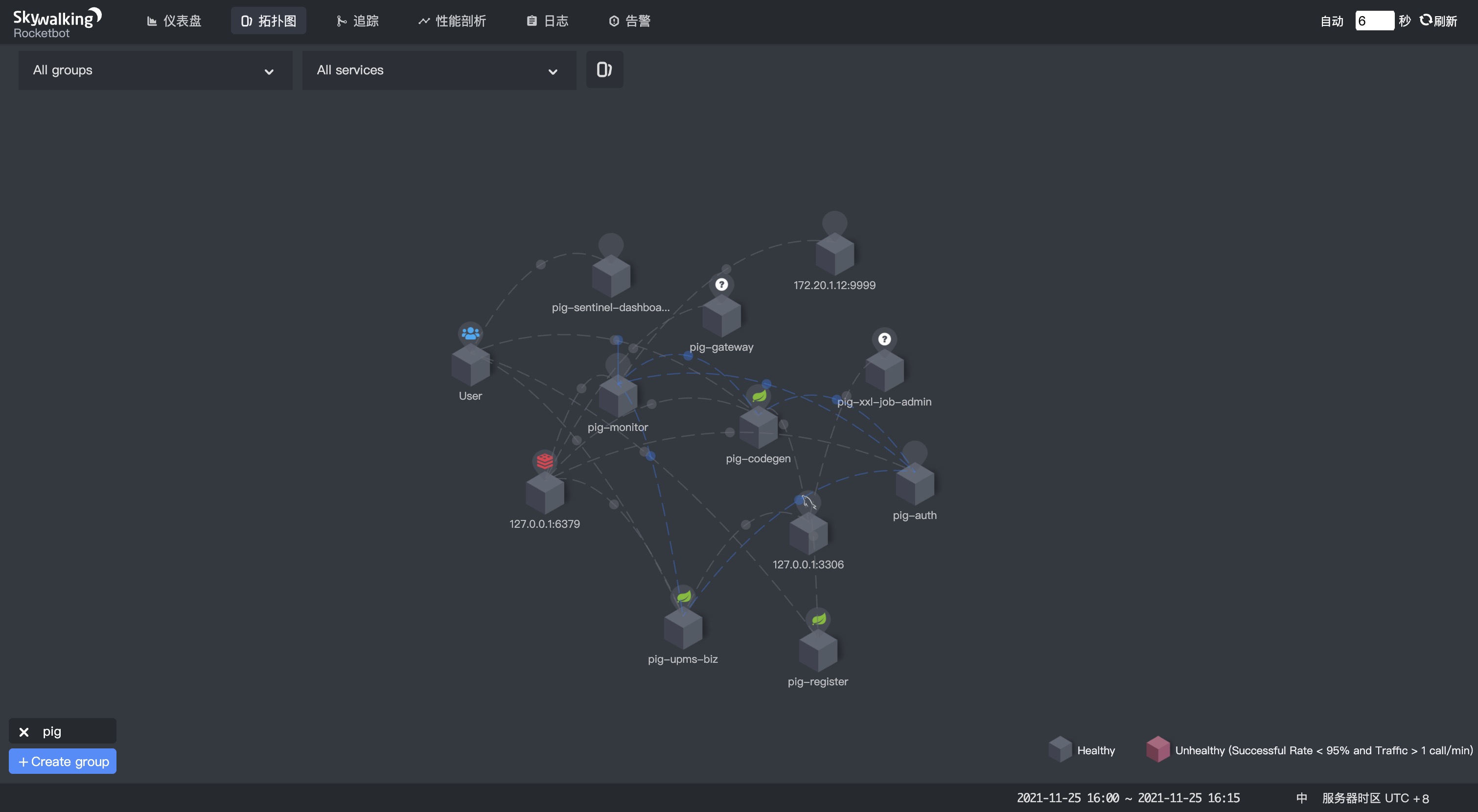 Link tracing - SkyWalking 使用 - 《Rainbond v6.0 Documentation》 - 书栈网 · BookStack