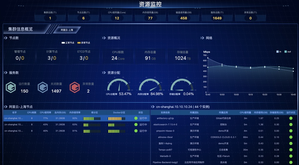 可观测性中心 - 监控大屏 - 《Rainbond v6.1 文档手册》 - 书栈网 · BookStack