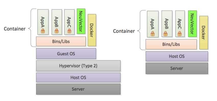 Container Security with Neuvector - Overview - 《Rancher v2.10 Documentation》 - 书栈网 · BookStack