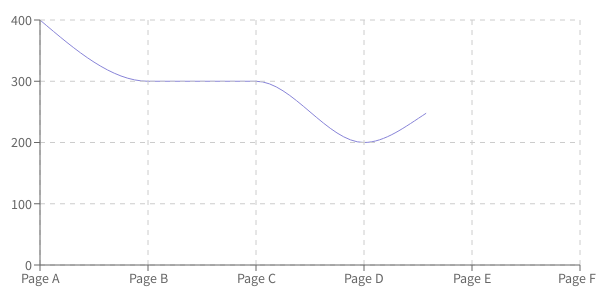基础教程 - 起步 - 《Recharts 开发者手册》 - 书栈网 · BookStack